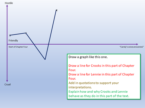 Of Mice and Men Crooks Chapter 4 | Teaching Resources