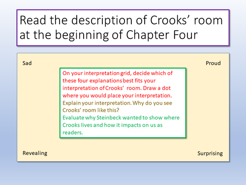 Of Mice and Men Crooks Chapter 4 | Teaching Resources