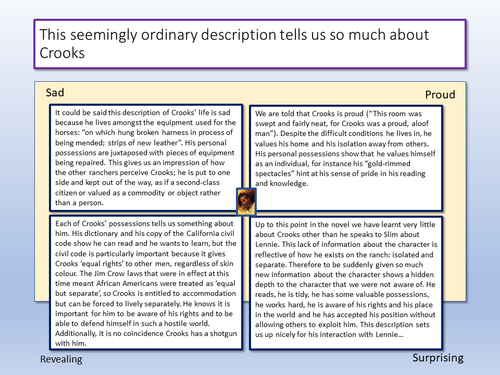Of Mice and Men Crooks Chapter 4 | Teaching Resources