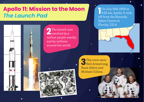 Classroom Display Posters – Apollo 11 Lunar Landing | Teaching Resources