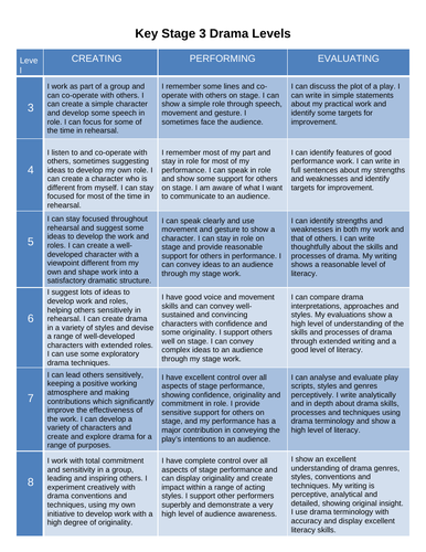KS3 Drama - Creating a Tableau lesson | Teaching Resources