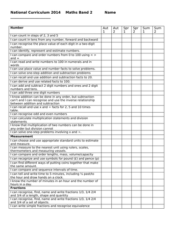 Maths Objectives - Year 1-6 - National Curriculum | Teaching Resources