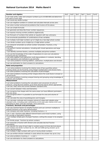 Maths Objectives - Year 1-6 - National Curriculum | Teaching Resources