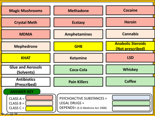 Drugs Cardsort | Teaching Resources