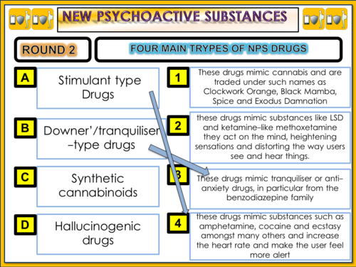 Drugs - NPS New Psychoactive Substances | Teaching Resources