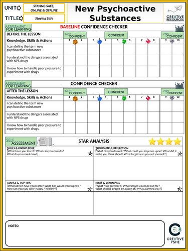 Drugs - NPS New Psychoactive Substances | Teaching Resources