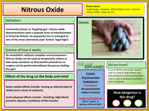 Drugs - Festivals Parties and Nitrous Oxide | Teaching Resources