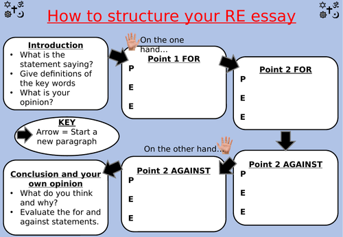 How to answer an RE essay - writing frame template | Teaching Resources