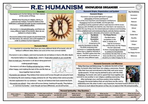 KS2 RE Knowledge Organisers Bundle! | Teaching Resources
