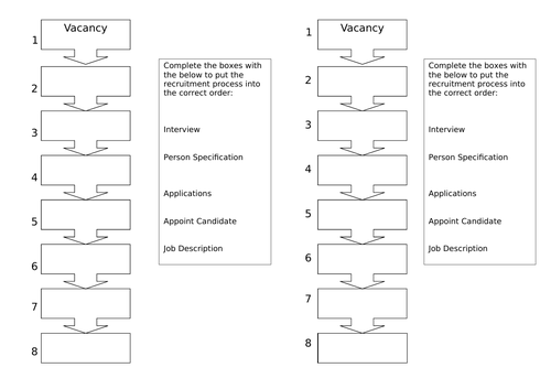 AQA GCSE Business Studies - Human Resources Revision Lesson | Teaching ...