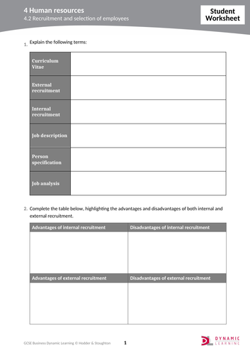 AQA GCSE Business Studies - Human Resources Revision Lesson | Teaching ...