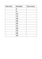 Two more two less worksheets | Teaching Resources