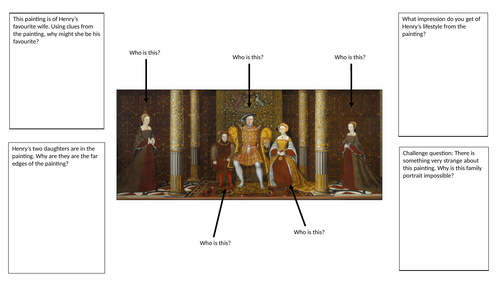 Why did Henry VIII create the Church of England? | Teaching Resources