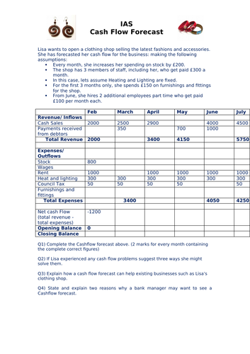 As Business Cash Flow Forecast Whole Lesson Resources Teaching Resources