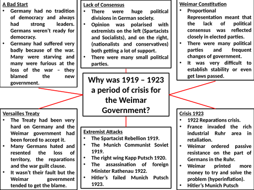 Weimar Germany - Early challenges to the Republic. | Teaching Resources