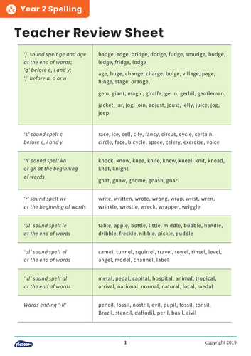 Year 2 Spelling Patterns - Word Sorting Grammar Game | Teaching Resources