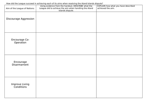 The Aaland Islands Dispute 1921 | Teaching Resources