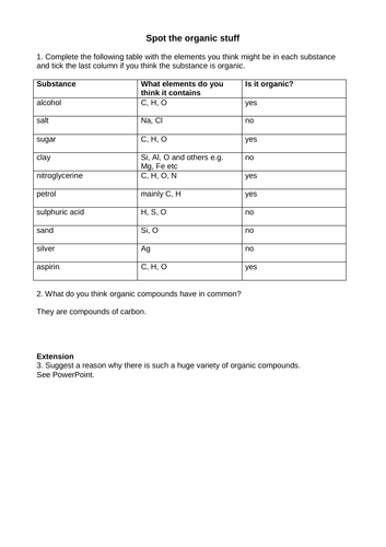 Introduction to organic chemistry OCR AS Chemistry | Teaching Resources