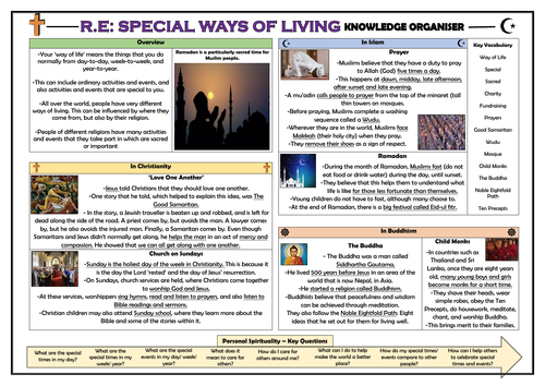 Huge Primary RE Knowledge Organisers Bundle! | Teaching Resources