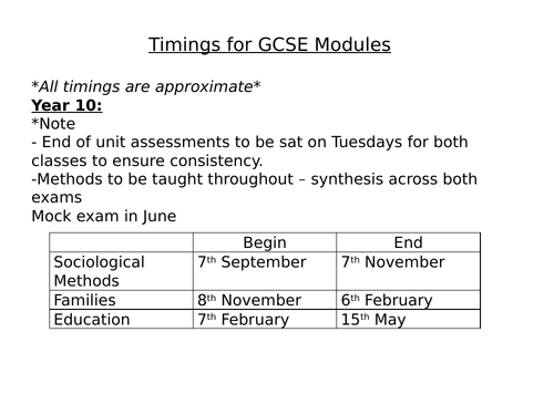 GCSE Sociology - Curriculum Plan/Map Year 10 and Year 11 | Teaching ...