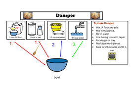 A visual recipe to make Damper - Australian dish based on Aboriginal ...