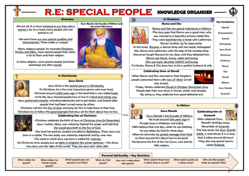 KS1 RE Knowledge Organisers Bundle! | Teaching Resources