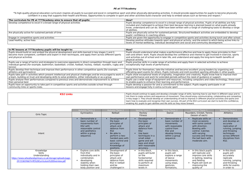 Ofsted survival kit for PE "deep dive process" | Teaching Resources
