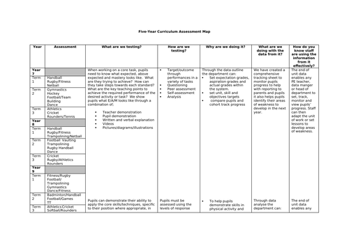 Ofsted survival kit for PE Ofsted survival kit for PE