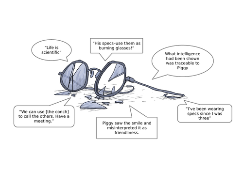 GCSE Lord of the Flies SOW fully resourced | Teaching Resources