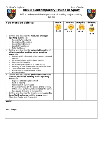 OCR-Sport Studies (R051) Contemporary Issues in sport | Teaching Resources