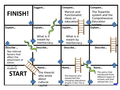A-level Sociology - Snakes and Ladders Game - Education | Teaching ...