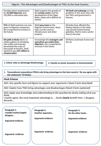 AQA 9-1 Case Study Nigeria and the role of Shell as a TNC. | Teaching ...