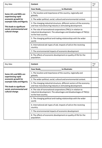 AQA 9-1 Case Study Nigeria and the role of Shell as a TNC. | Teaching ...