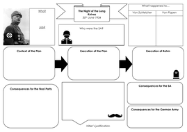 Night of the Long Knives Knowledge Organiser | Teaching Resources