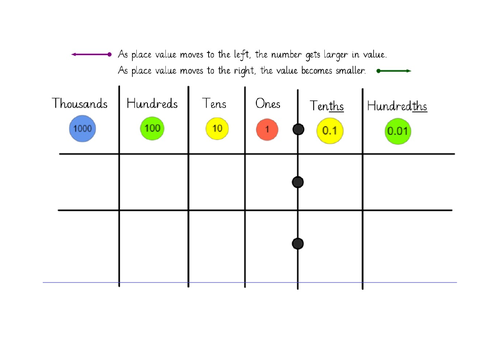 UKS2 and LKS2 Place Value Charts | Teaching Resources