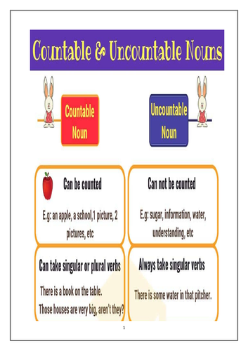 Countable and Uncountable noun | Teaching Resources