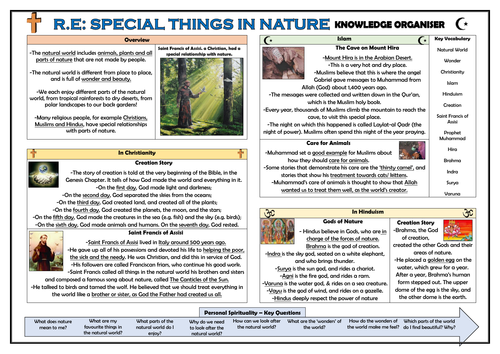 KS1 RE Knowledge Organisers Bundle! | Teaching Resources