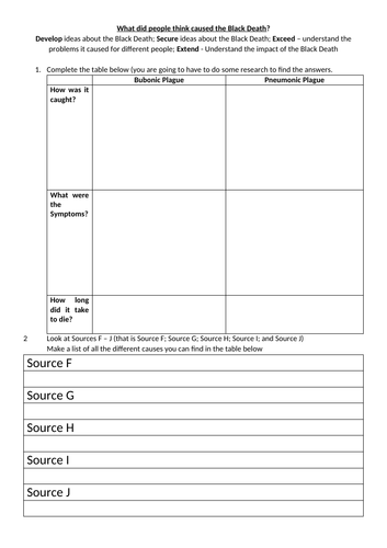 Black Death | Teaching Resources