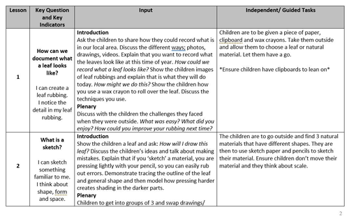 Art / DT - Our Local Area Planning (6 lessons) | Teaching Resources