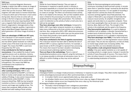 AQA Biopsychology A Level Psychology Revision Sheer | Teaching Resources