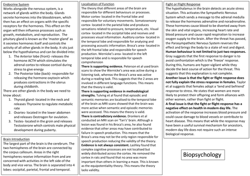 AQA Biopsychology A Level Psychology Revision Sheer | Teaching Resources
