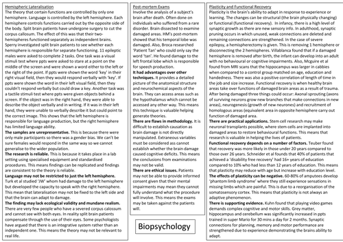 AQA Biopsychology A Level Psychology Revision Sheer | Teaching Resources