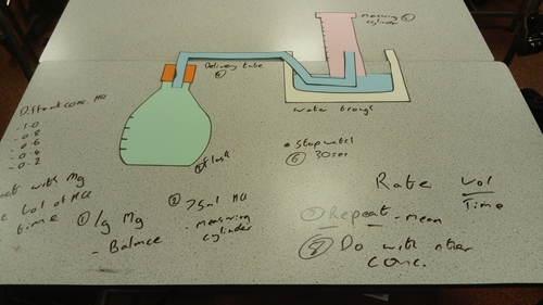 KS4 AQA Chemistry (Science) Catalysts Lesson & Activities | Teaching ...