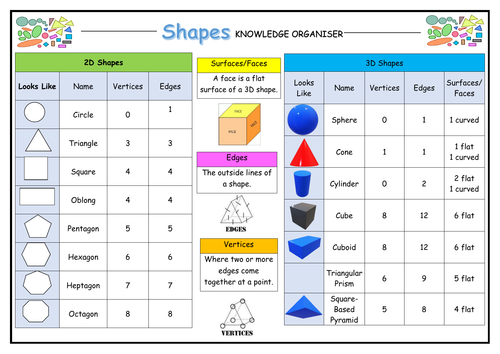 Year 1 Shapes Knowledge Organiser! | Teaching Resources