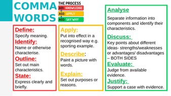 ADAPTED NEW - EXAM TECHNIQUE - GCSE PE AQA (9-1) Exam prep -how to ...
