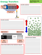 KS4 AQA GCSE Physics (Science) Heat Transfers Lesson & Activities ...