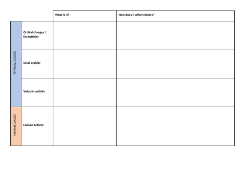 Geography: Human and Physical causes of climate change | Teaching Resources