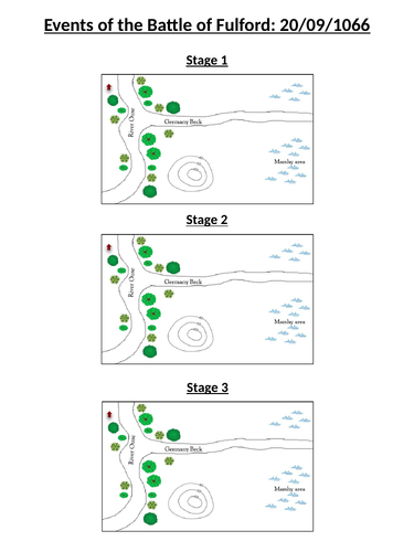 GCSE Norman Conquest: The Battle of Fulford | Teaching Resources