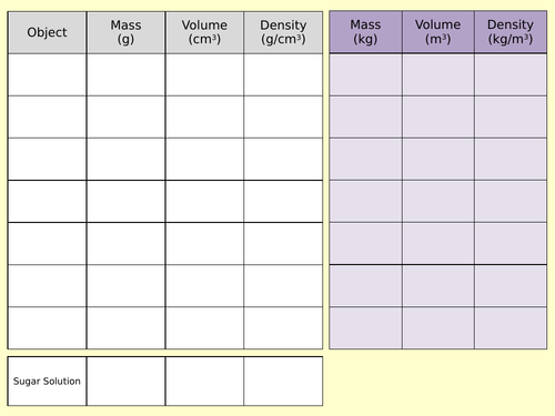 Determining Density Required Practical | Teaching Resources
