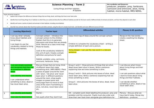 Living things and habitats termly plan Year 2 (11 lessons) | Teaching ...